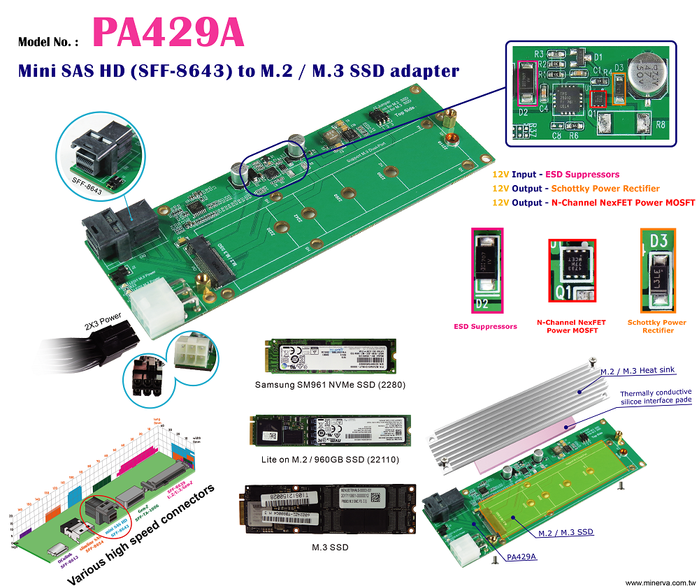 SFF 8643 To M 3 NGSFF SSD Adapter M 3 Heat Sink PChome sff-8643-to-m-3-ngsff-ssd-adapter-m-3-heat-sink-pchome
